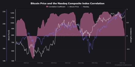 Analistler Uyarıyor: Kripto Para Piyasasında Yerel Zirve Sinyalleri