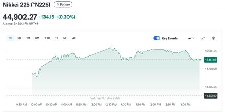 Japan Market Soars, Yet Crypto Ad Firm Plunges: What Happened?