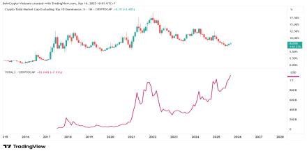 Why Altcoin Season Peaks But Investors Still Struggle to Profit