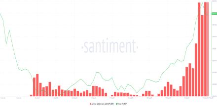 PUMP価格が65%上昇し過去最高値を記録、しかしリスクが浮上