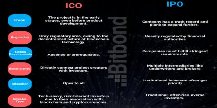 [US 모닝브리핑] 반에크, 크라켄 온체인 컴플라이언스로 ICO 재정의