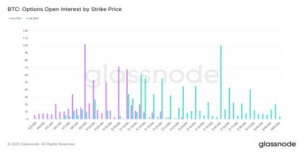 ビットコイン、10万5000ドルまで下落の可能性