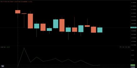 ASTERの次の大きな動きは重要なレベルと10月の解除に依存