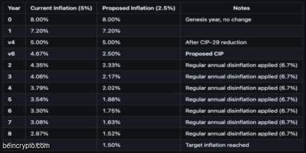 Celestia Upgrade and Proof-of-Governance: A Turning Point for TIA?