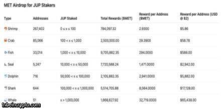 Meteora’nın %3 TGE Tahsisi JUP Stake Edenler İçin Akıllı Likidite Hamlesi mi?