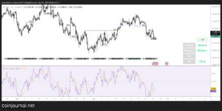 BTC holds the $110k support ahead of PCE data; Check forecast