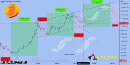 Expertos advierten de una caída del 50% en el precio de Bitcoin: ¿qué está pasando?