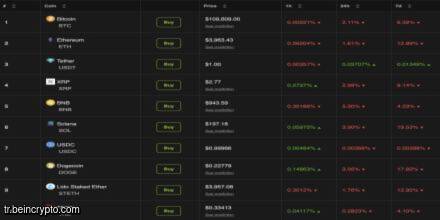 Ayı Piyasası mı Ayı Tuzağı mı? Analistler Kripto Paranın Son Düşüşünde Kararsız