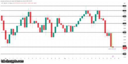 Hafta Sonu Takip Edilecek 3 Altcoin | 27 – 28 Eylül