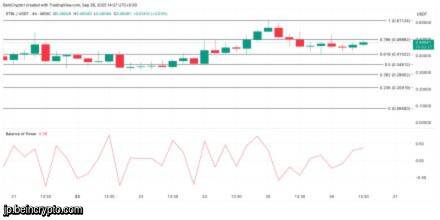 なぜこれら3つのアルトコインがナイジェリアで注目されているのか