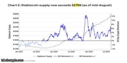 Tether, Patlayıcı Stablecoin Piyasası Büyümesiyle 500 Milyar Dolar Değerlemeyi Hedefliyor