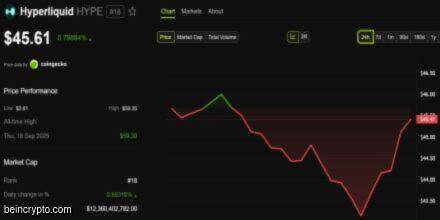 Hyperliquid Airdrops NFTs as kHYPE Peg Wobble Draws Attention
