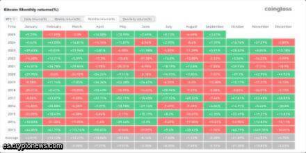 El precio del Bitcoin lucha por mantenerse sobre los 112.000: ¿qué esperar a corto plazo?