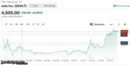 エオル、メッセージアプリから暗号資産銀行へ転換 株価上昇