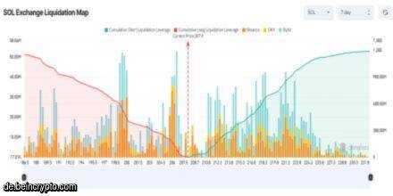 Altcoin-Liquidationen drohen Anfang Oktober: Diese 3 Coins könnte es besonders hart treffen