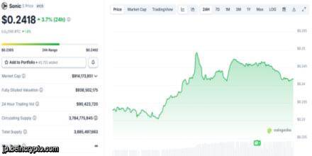 今週の暗号資産ニュース: ソニックサミット、フサカテストネット、16億ドルのFTX分配など