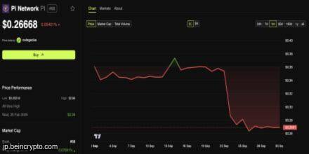 パイネットワークのGCVが重要な日程を設定—PIが下落する中で影響を与えられるか？
