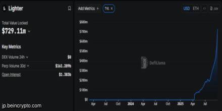 次の大型エアドロップ?トレーダーが注目する3つのPerp DEX
