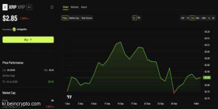 리플 CTO 데이비드 슈워츠 사임…XRP에 미치는 영향?