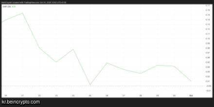 10월 약세 보이던 헤데라(HBAR)…3개월 하락 벗어날까?