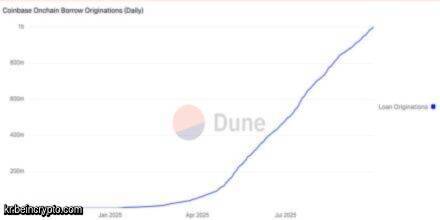코인베이스, 10억달러 대출 클럽 합류…성장인가 위험인가?
