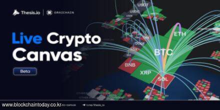 Crypto Canvas en vivo: mapa del mercado en tiempo real