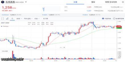 [오늘의 주목 코인] 드리프트(DRIFT) 0.08% 상승…탐욕 지수 1위