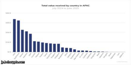 アジア太平洋地域でインドが暗号資産採用をリードする理由