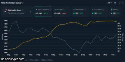 Diese drei Memecoins stehen vor dem Sprung zum Milliardenmarkt
