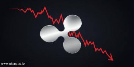 XRP, 3달러에 머무르지만 매도세 거세…ETF 기대에도 단기 조정 우려