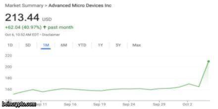 Is OpenAI Using its AMD Deal to Prevent a Chip Maker Monopoly?