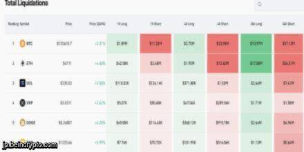ビットコイン、12万6000ドルの最高値更新＝個人マネーは流入鈍化