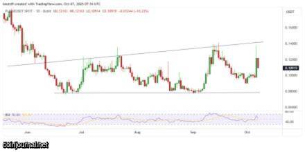 Plume price forecast: SEC transfer agent nod boosts bulls
