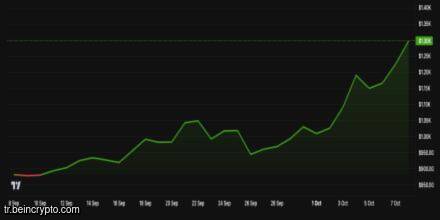 Fed Yetkilisi Stephen Miran’ın Güvercin Tavrı Kripto Piyasası İyimserliğini Artırıyor