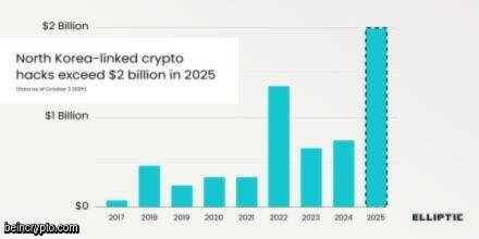 State Hackers Are Now Targeting Crypto Elite — Even CZ Gets a Google Alert