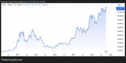 Max Keiser: 300 Yıllık Fiat Deneyi Bitti, Bitcoin Yükseliyor | ABD Kripto Haberleri
