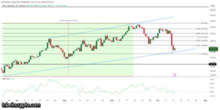Trump’ın Çin Tarifeleri Sonrası İzlenecek 3 Made In USA Coin