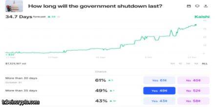 Beyaz Saray Kripto Hamlesini Planlıyor: ABD Kripto Haberleri