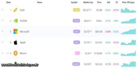 EBC 파이낸셜 그룹, 비트코인 CFD 출시… 6대 자산 매트릭스 구축