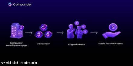 CoinLander Delivers High-Yield Crypto Returns Secured by Real-World Mortgages