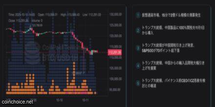 【速報】ビットコイン史上最大3兆円の清算発生:トランプ関税発言で暗号資産市場に激震