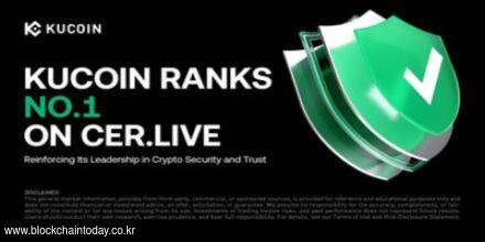 KuCoin Ranks No.1 on CER.live, Reinforcing Leadership in Crypto Security and Trust
