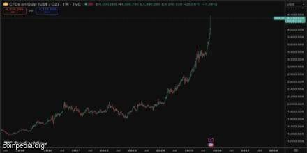 Here’s When the Bitcoin Bull Run Will Begin — Experts Reveal