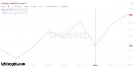Ekim Faiz İndirimleri Öncesi Balinaların Aldığı 3 Altcoin