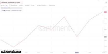 Три альткоина, которые киты покупают перед снижением ставки ФРС в октябре
