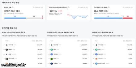 [이더 온체인] 이더리움 네트워크, 저평가 자산 66개·역프리미엄 완화…JASMY·IN 강세