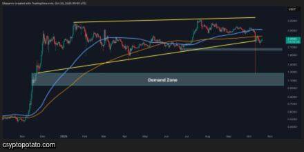 Ripple Price Analysis: Bears Take Control and Eye $2 for XRP