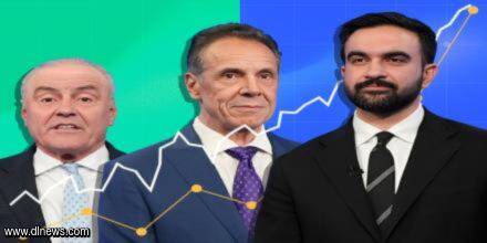 Prediction markets hit record $2bn volume amid NYC mayoral election betting frenzy