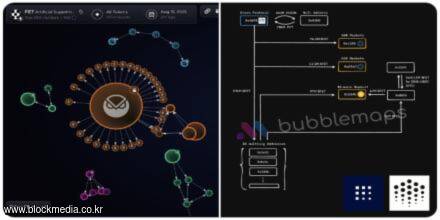AI 블록체인 동맹에 균열…페치, 오션프로토콜 내부자 고발에 현상금 25만달러
