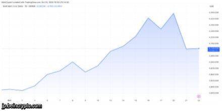 金が12年ぶり急落=ビットコインに資金流入か
